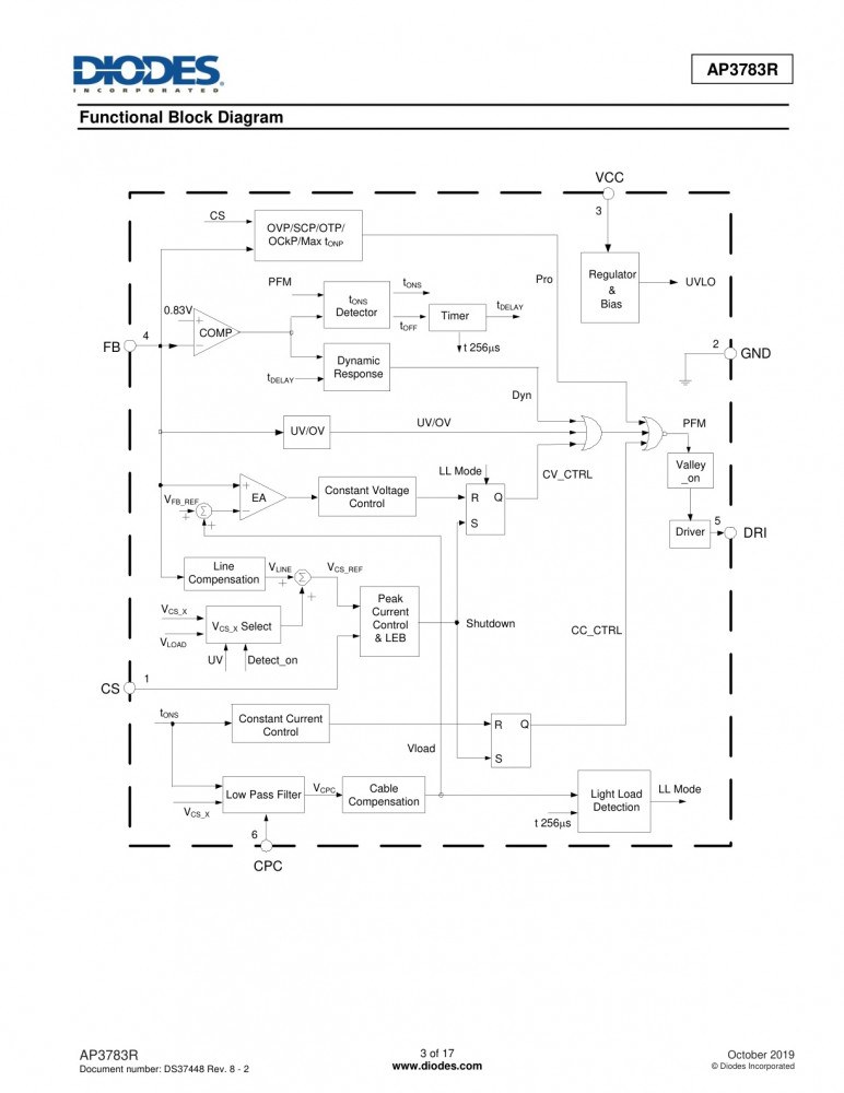 AP3783R datasheet page 3