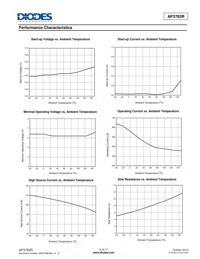 AP3783R datasheet page 6