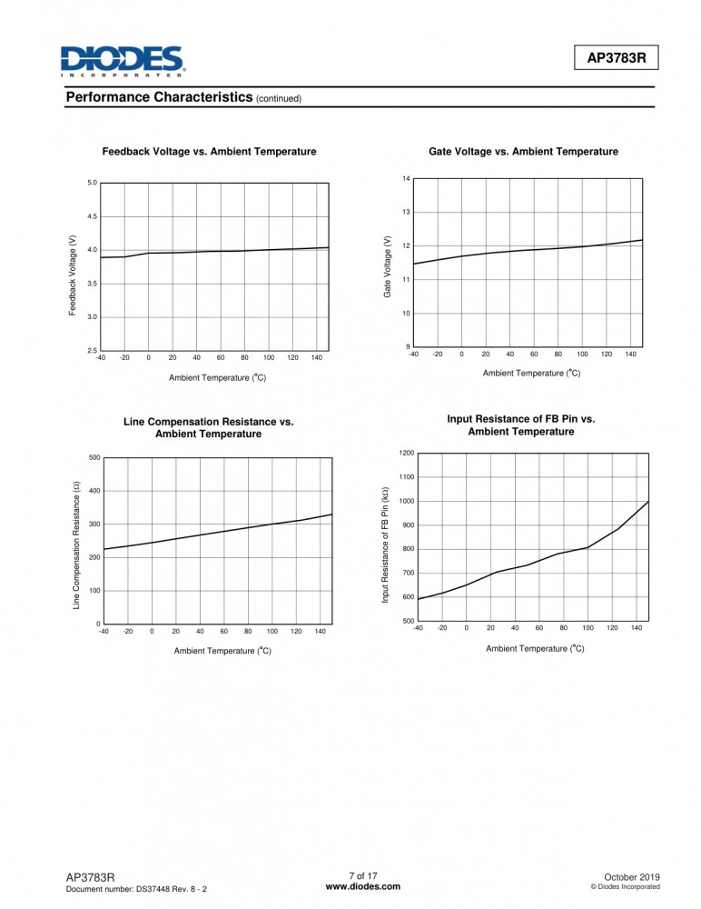 AP3783R datasheet page 7