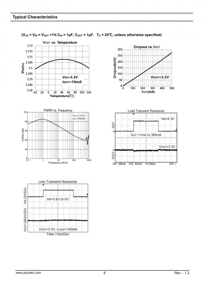 CJ6211 datasheet page 5