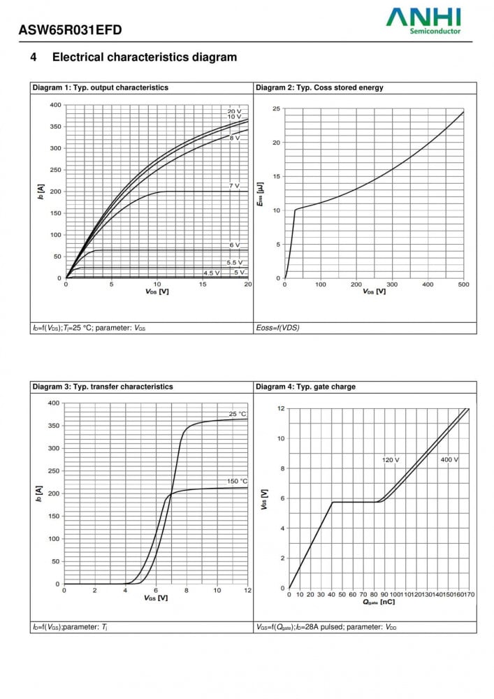 ASW65R031EFD datasheet page 6