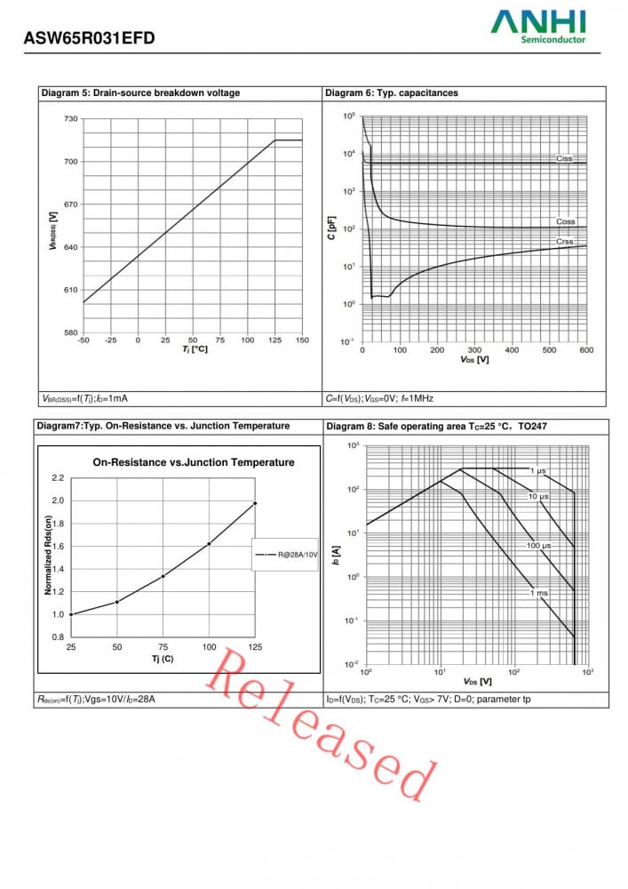 ASW65R031EFD datasheet page 7