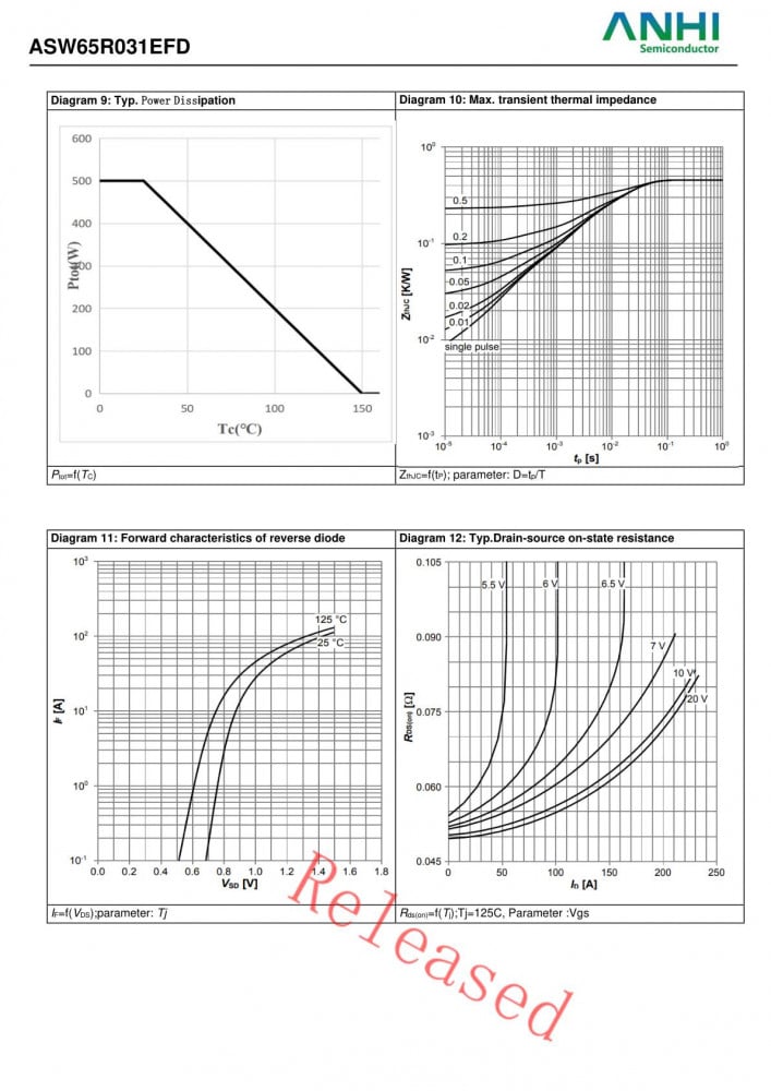 ASW65R031EFD datasheet page 8