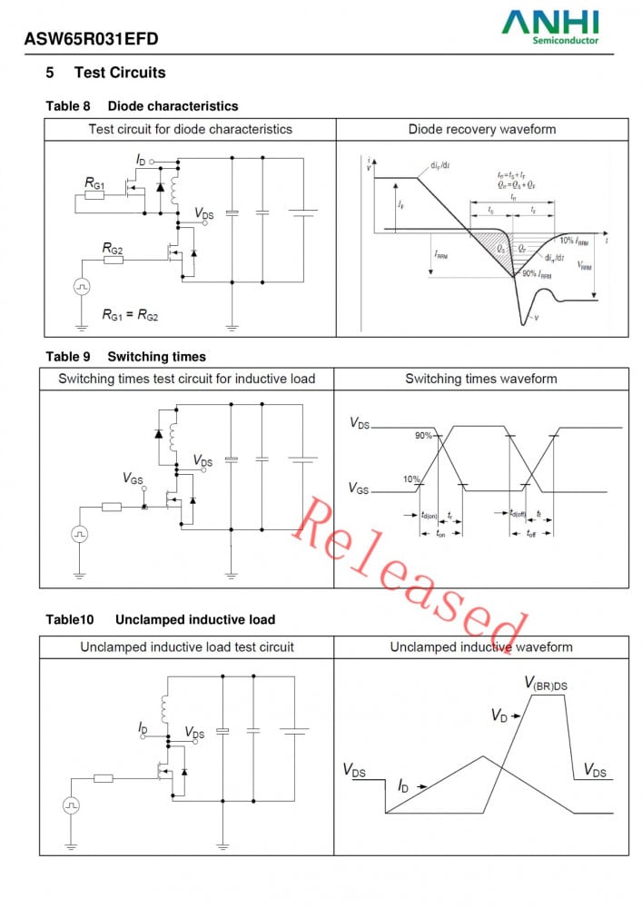 ASW65R031EFD datasheet page 9