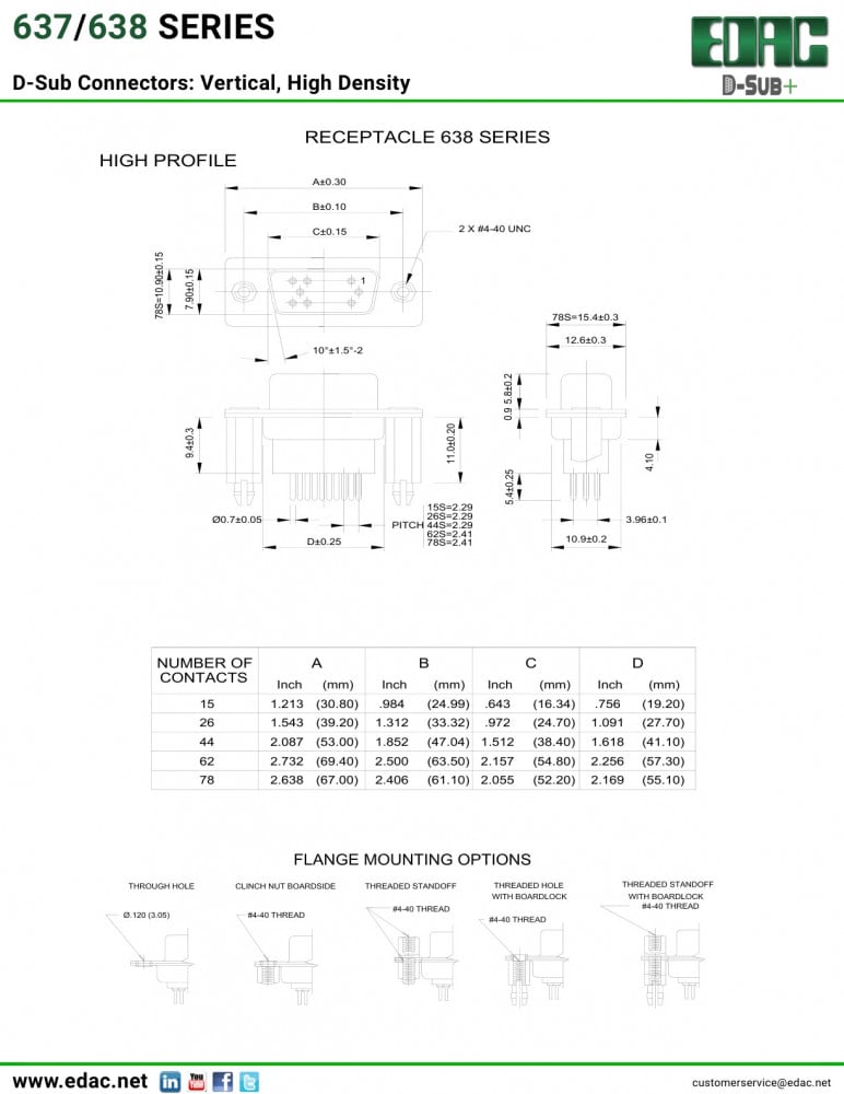 EDAC connector documentation page 4