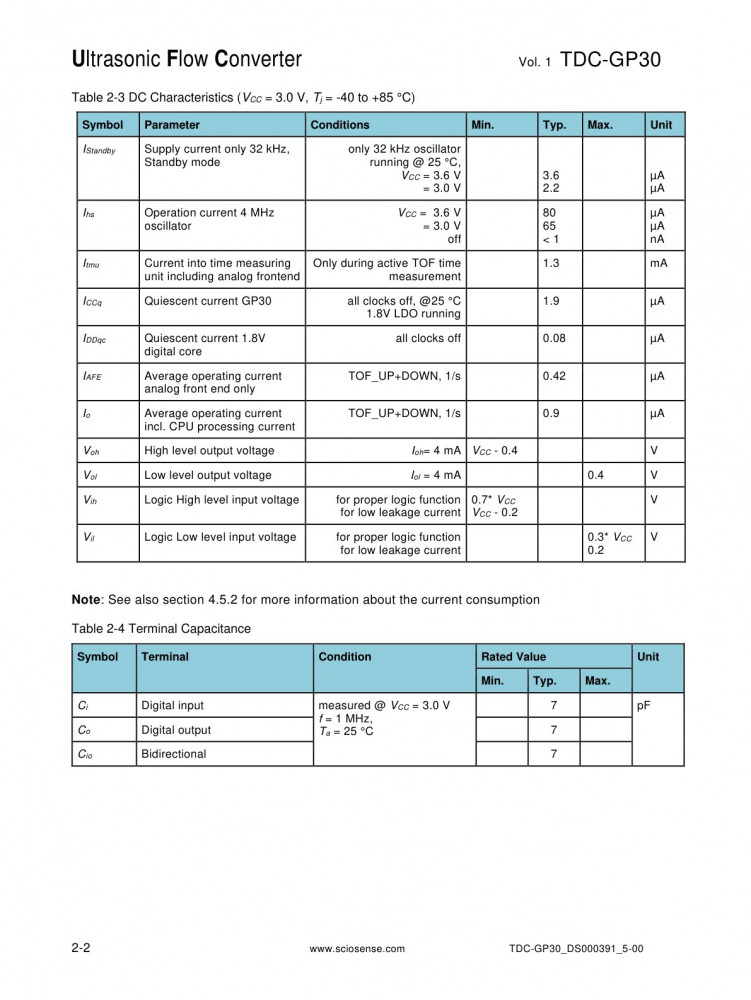 TDC-GP30 datasheet preview, page 10
