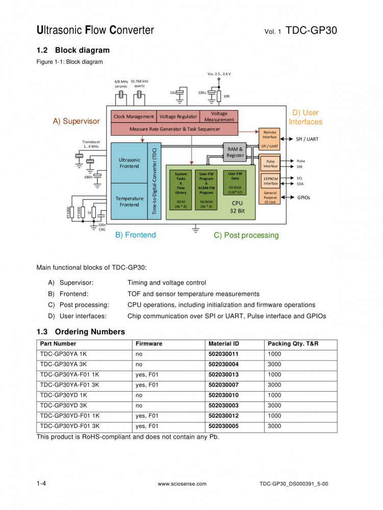 TDC-GP30 datasheet preview, page 8