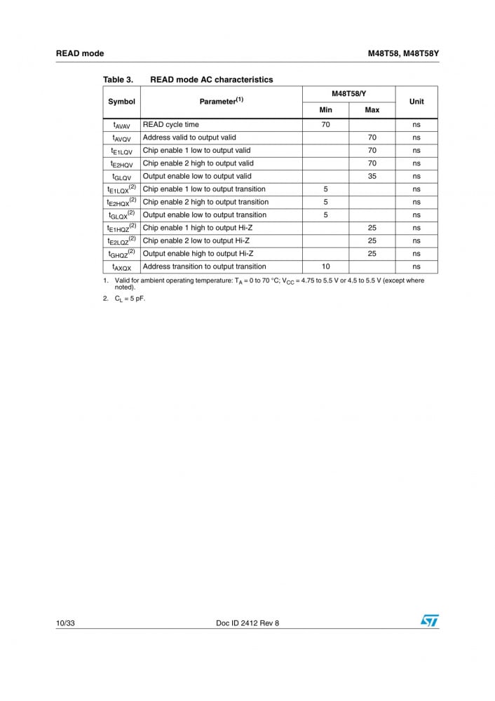 M48T58Y datasheet page 10