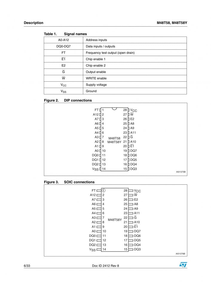 M48T58Y datasheet page 6