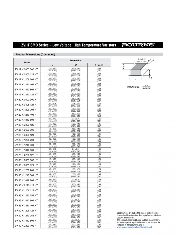 BOURNS ZVHT datasheet page 5