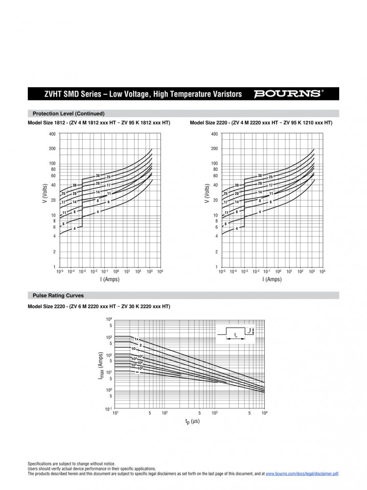 BOURNS ZVHT datasheet page 8