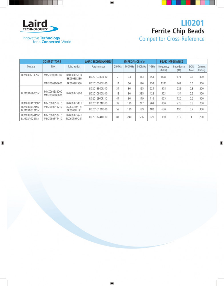 Laird LI0201 ferrite chip bead datasheet page 3