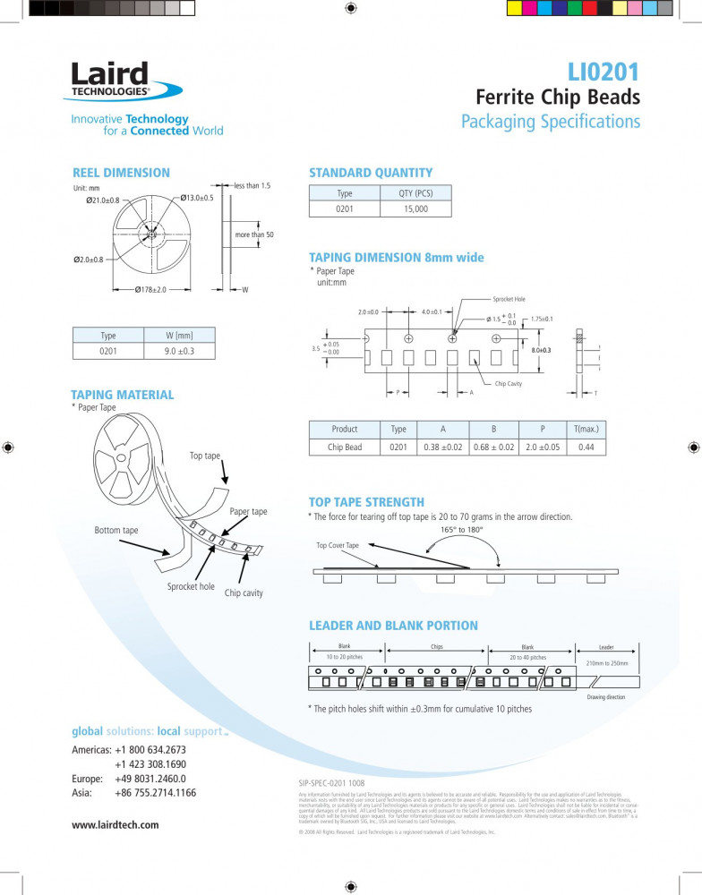 Laird LI0201 ferrite chip bead datasheet page 4