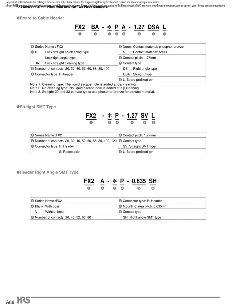 HRS FX2 document page 4