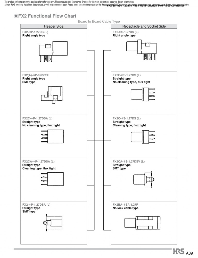 HRS FX2 document page 5