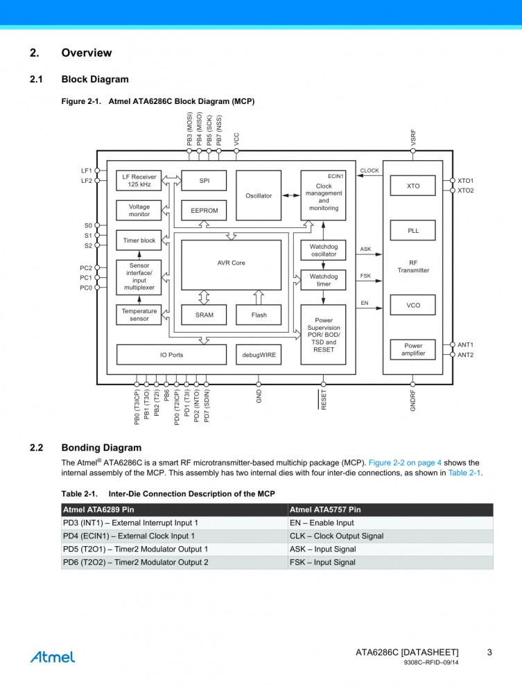 ATA6286C-PNPW datasheet page 3