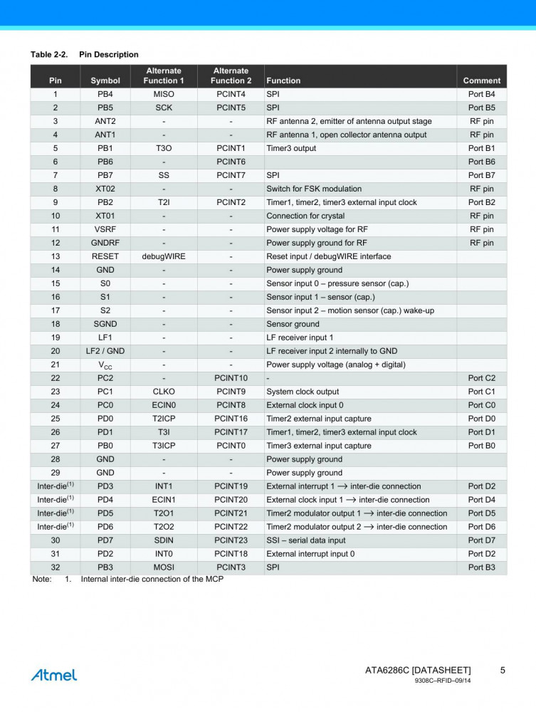 ATA6286C-PNPW datasheet page 5
