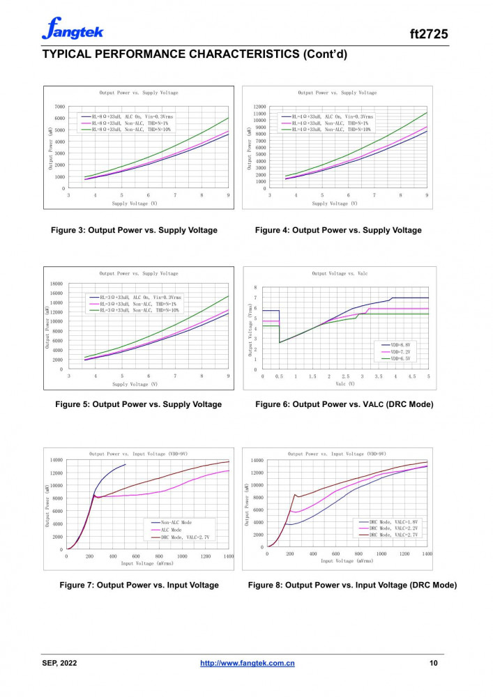 FT2725P datasheet page 10