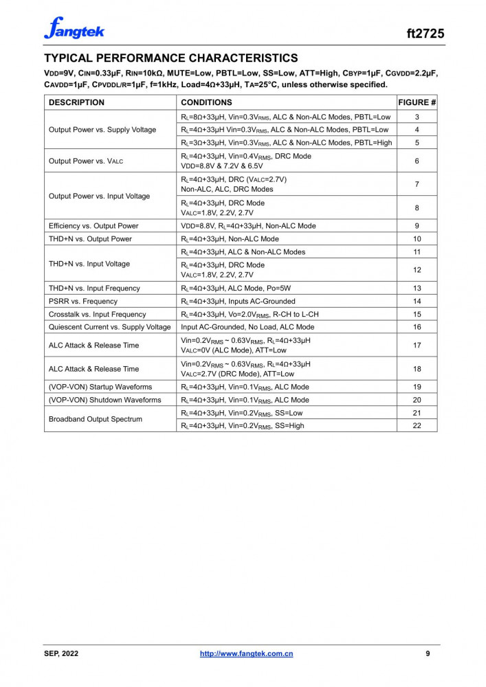FT2725P datasheet page 9