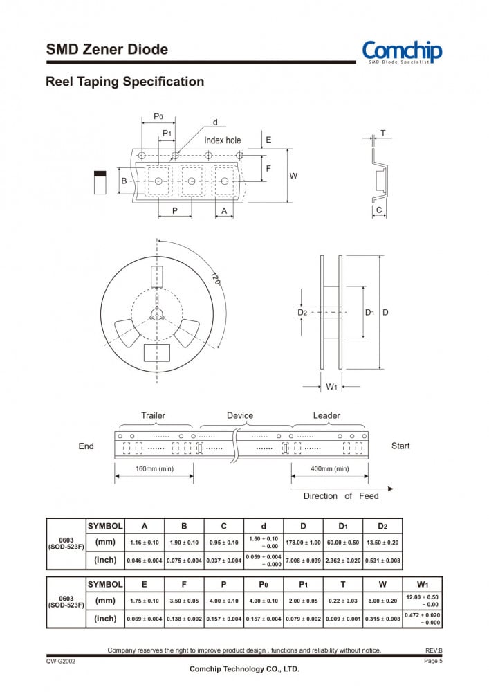 CZRU52C2V7-HF datasheet page 5