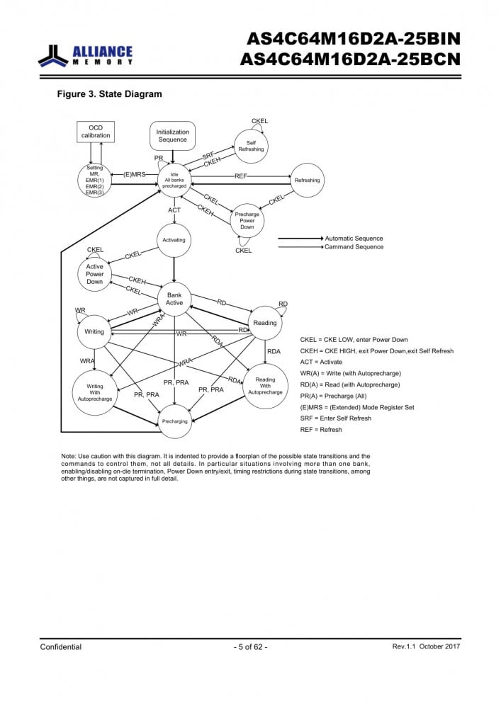 AS4C64M16D2A datasheet page 5