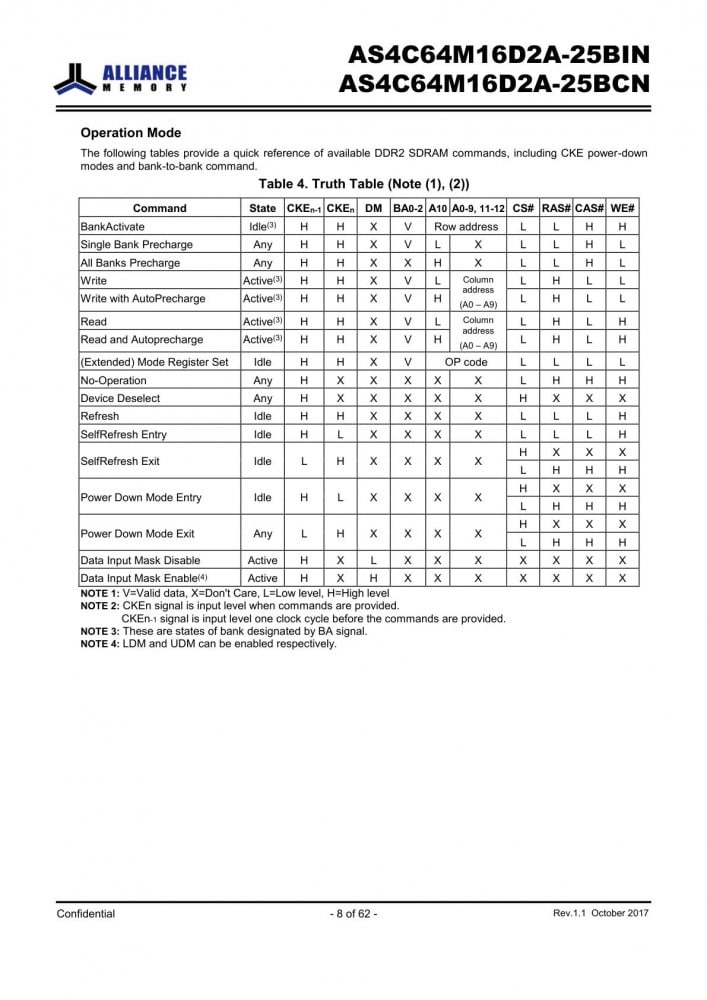 AS4C64M16D2A datasheet page 8