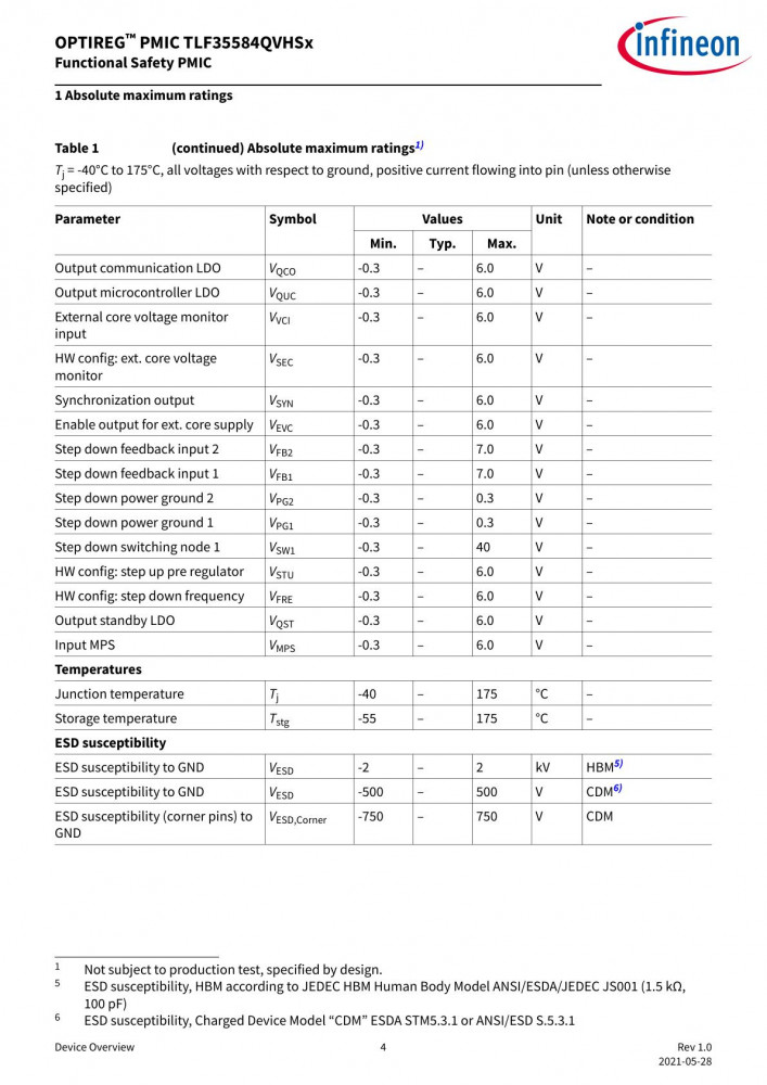 TLF35584QVHS2 datasheet page 4