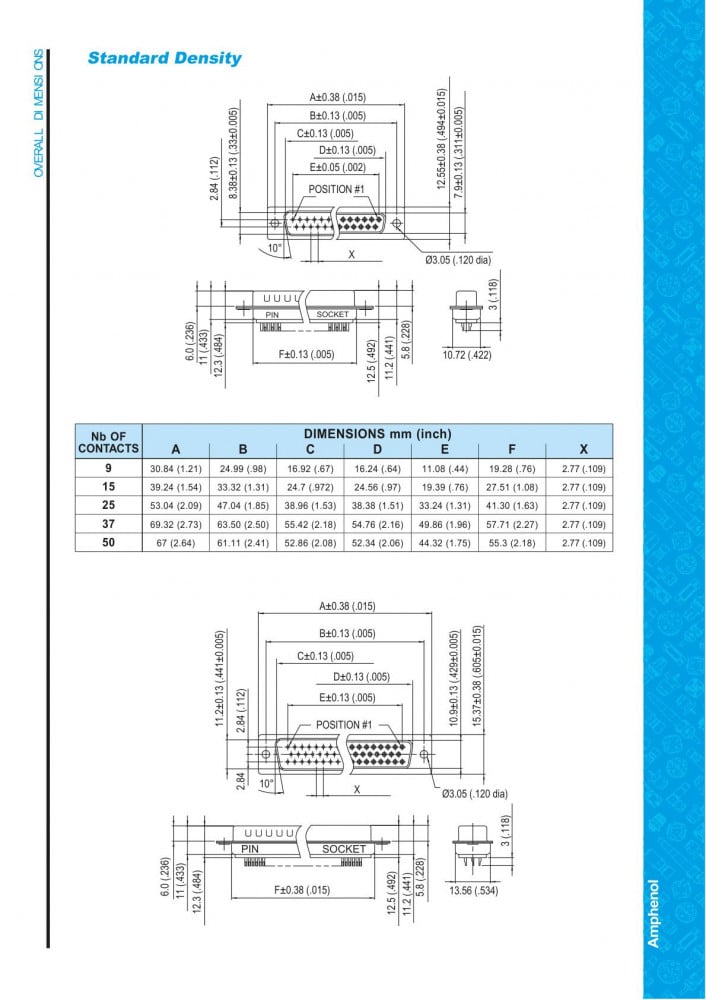 Amphenol D-Sub product documentation page 2