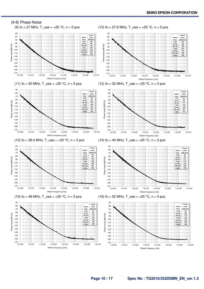 EPSON TG2016SMN datasheet page 10