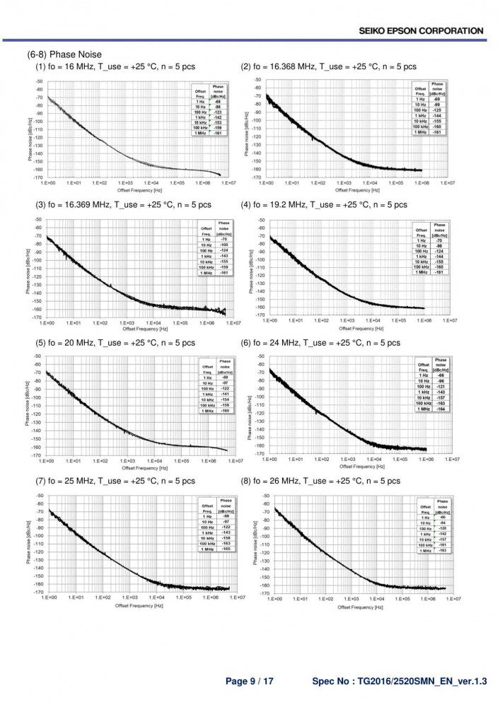 EPSON TG2016SMN datasheet page 9