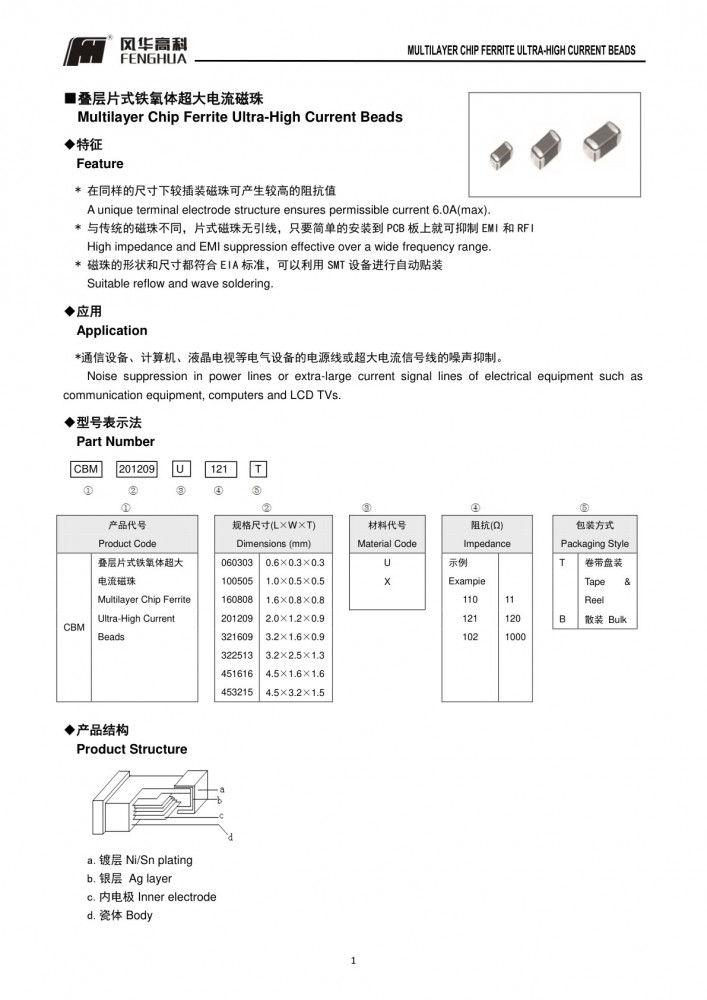 FH CBM series datasheet page 1