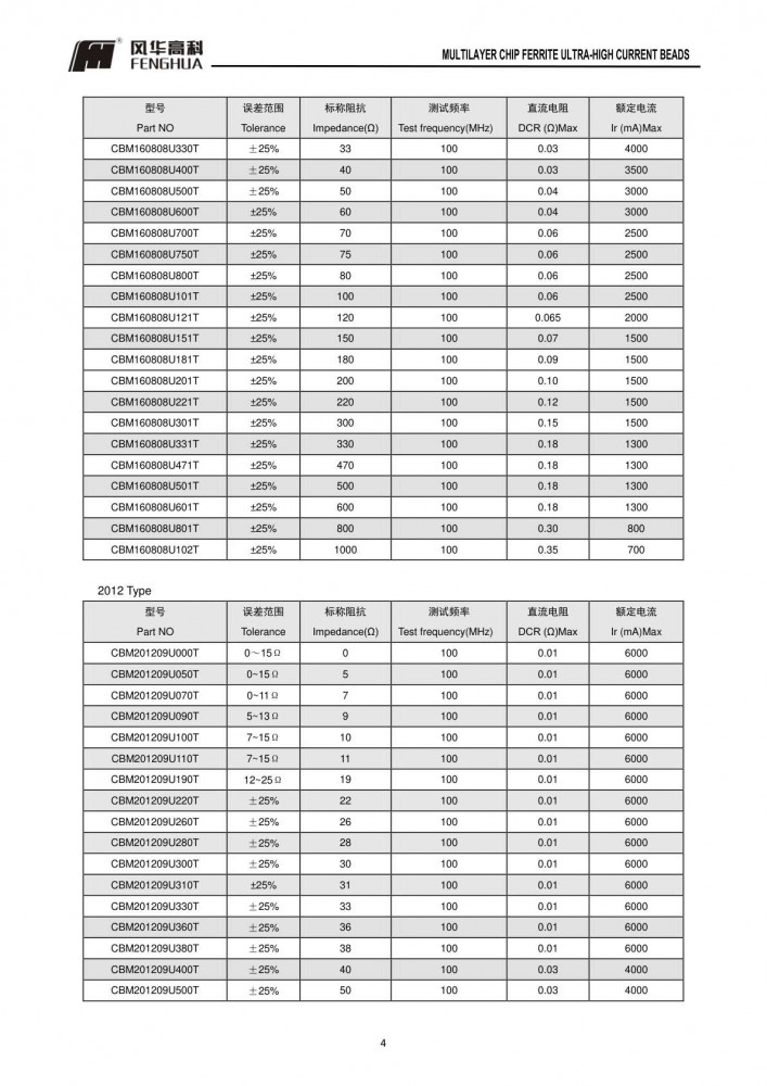 FH CBM series datasheet page 4