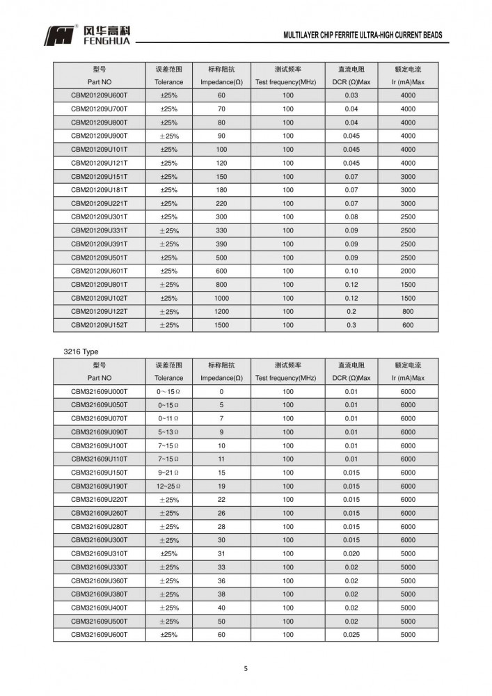 FH CBM series datasheet page 5