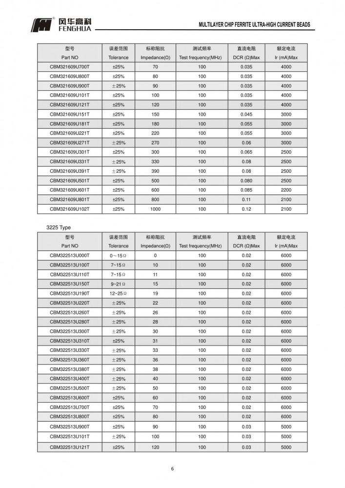 FH CBM series datasheet page 6
