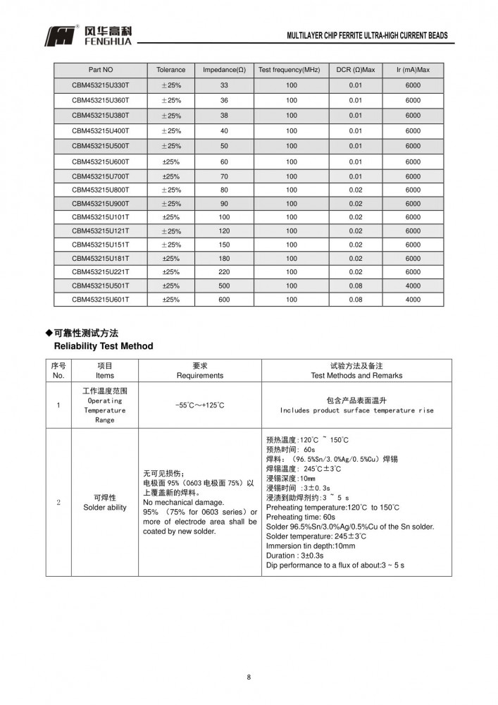 FH CBM series datasheet page 8