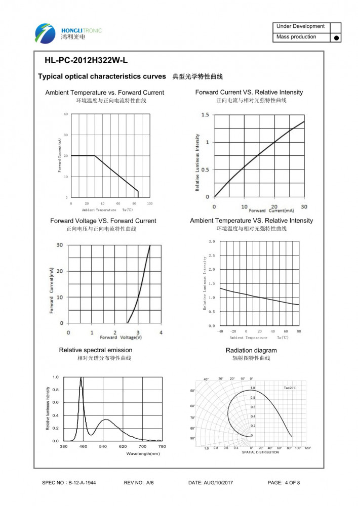 HL-PC-2012H322W-L datasheet page 4