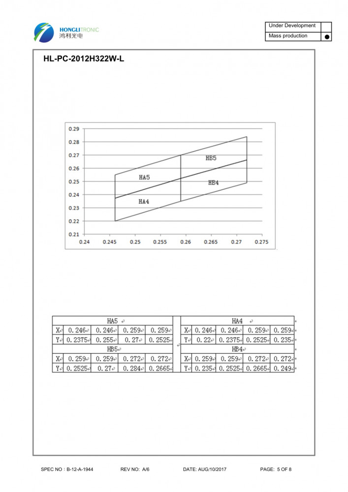 HL-PC-2012H322W-L datasheet page 5