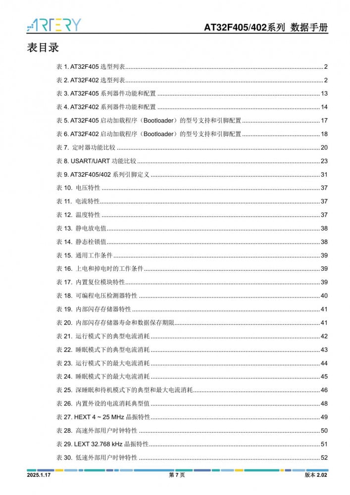 AT32F405KBU7-4 datasheet page 7