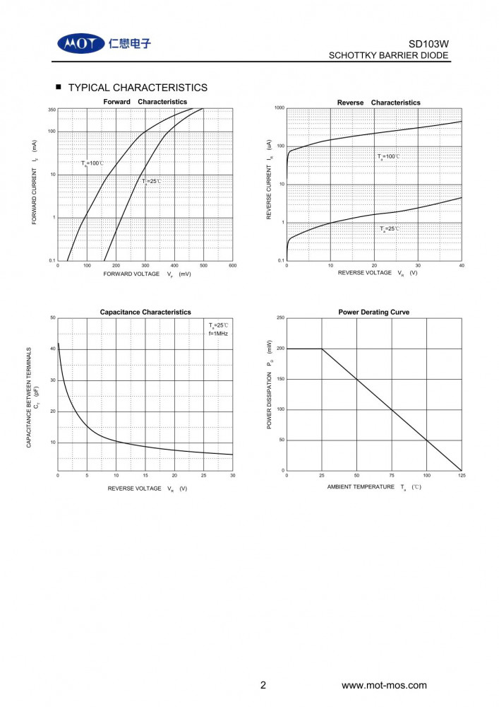 MOT SD103W technical document page 2