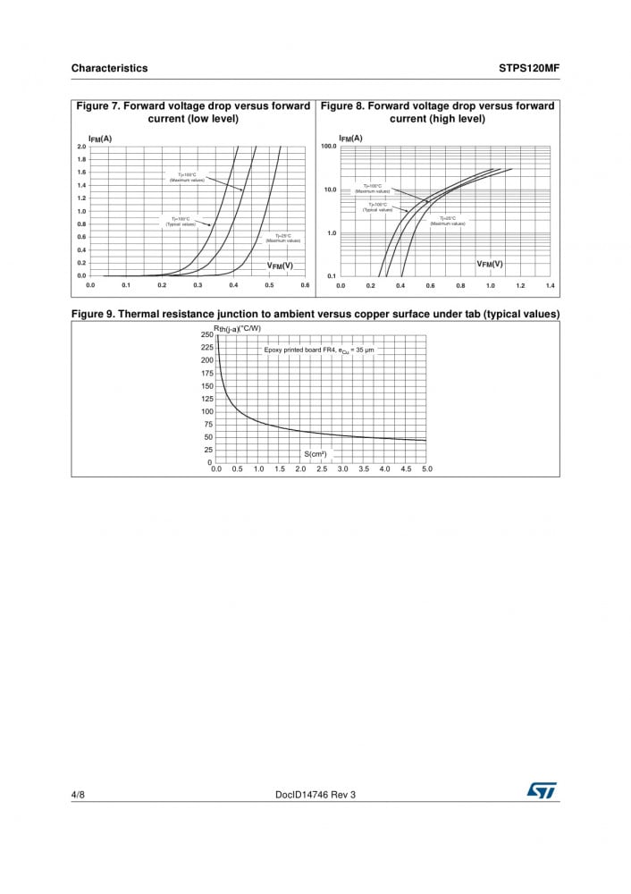 STPS120MF datasheet page 4