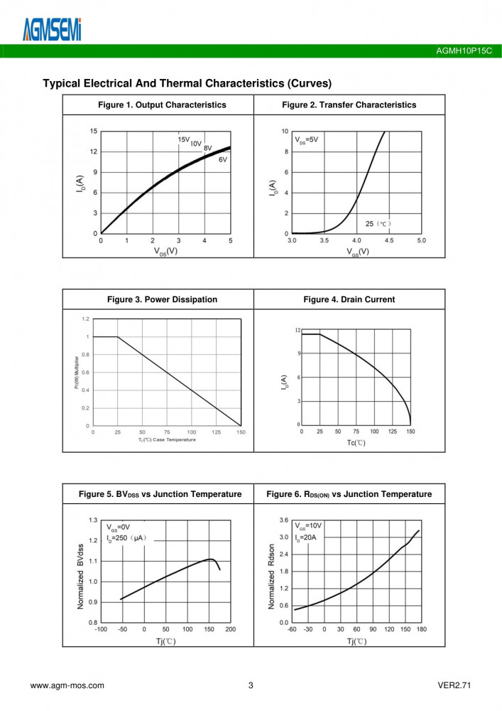 AGMH10P15C datasheet page 3