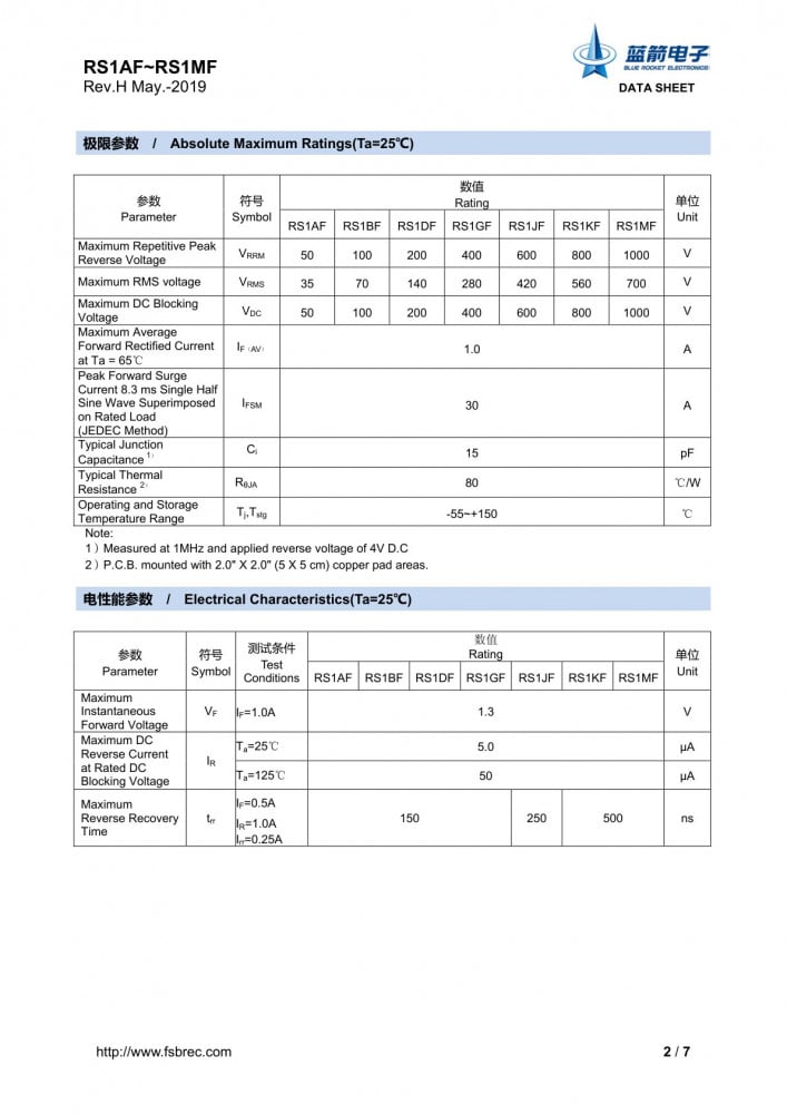 RS1MF datasheet page 2
