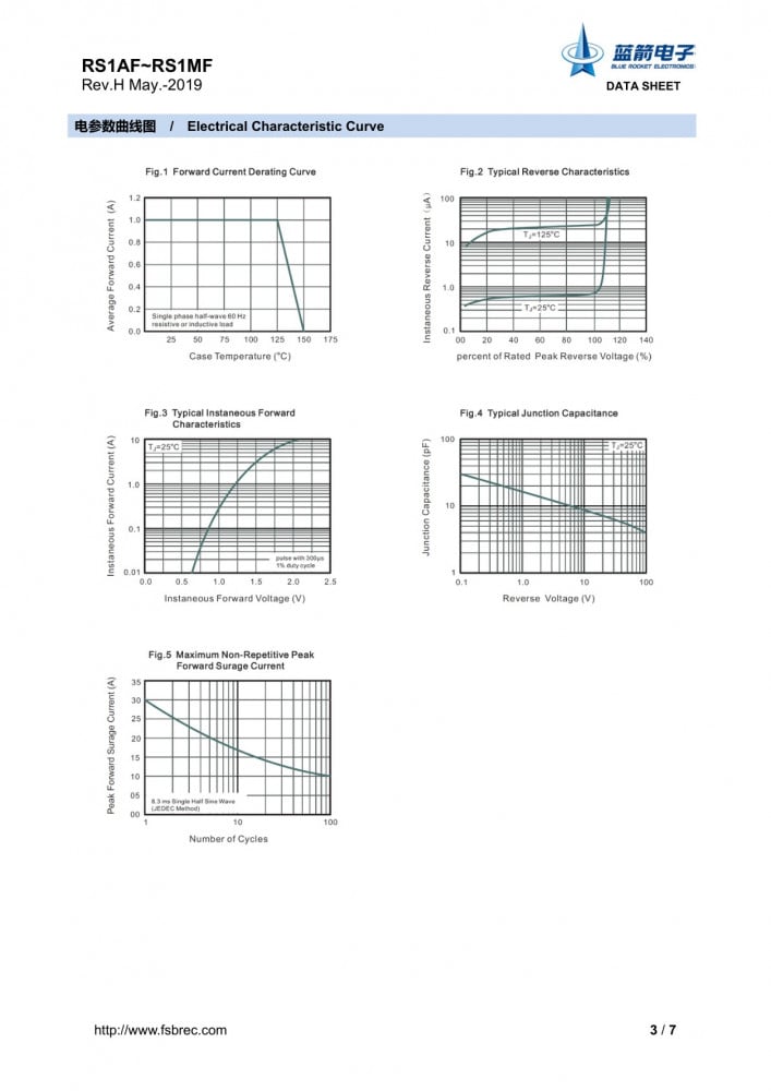RS1MF datasheet page 3