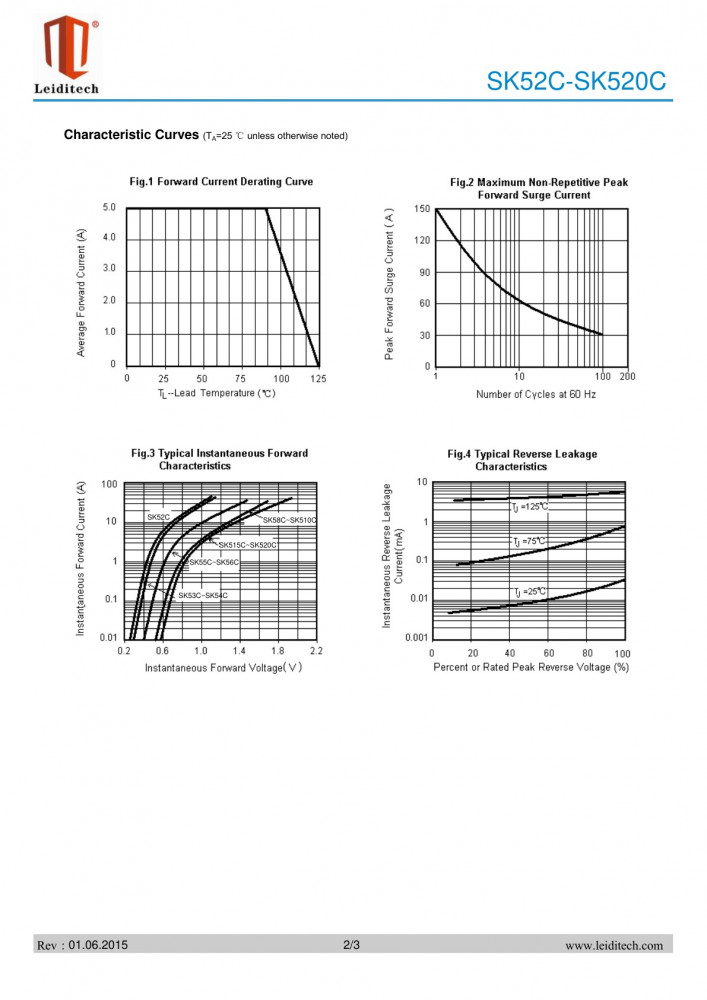 SK54C datasheet page 2
