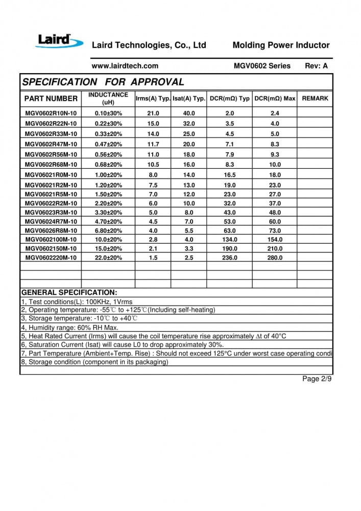 MGV0602 series characteristic curves page 4