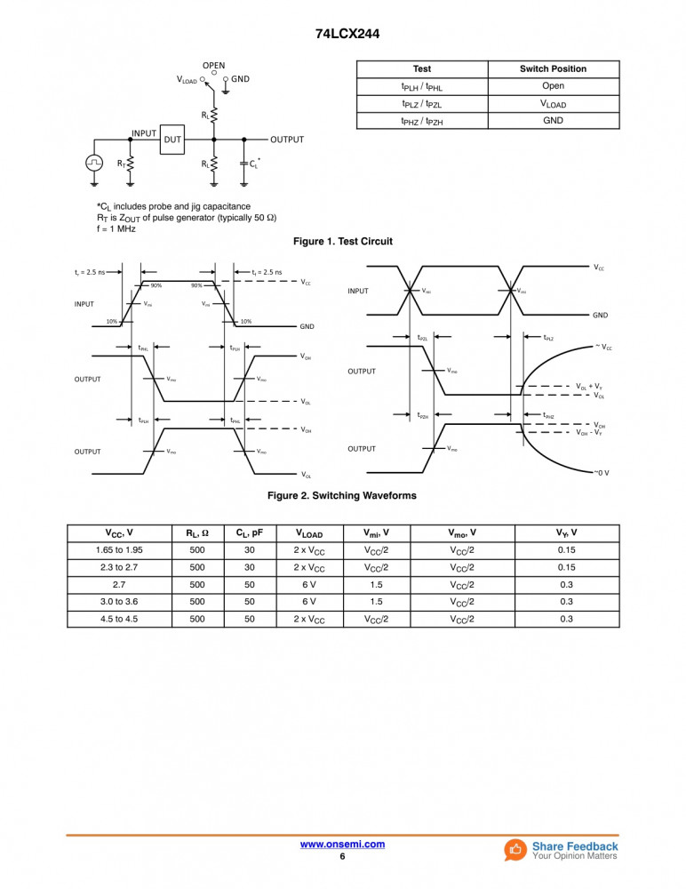 74LCX244 datasheet preview, page 6