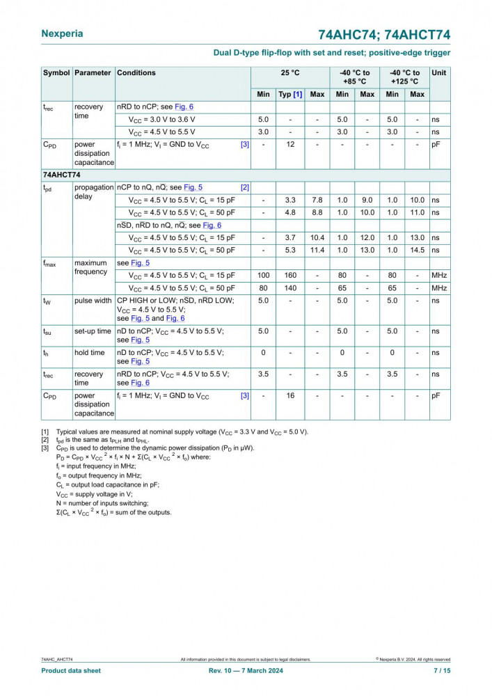 74AHC74 datasheet page 7