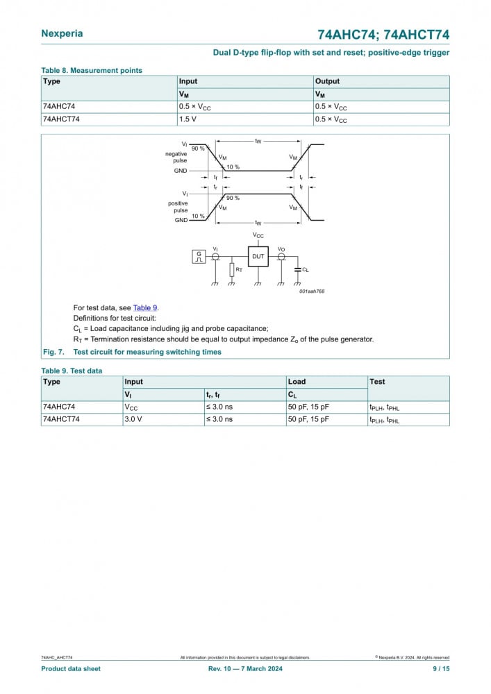 74AHC74 datasheet page 9