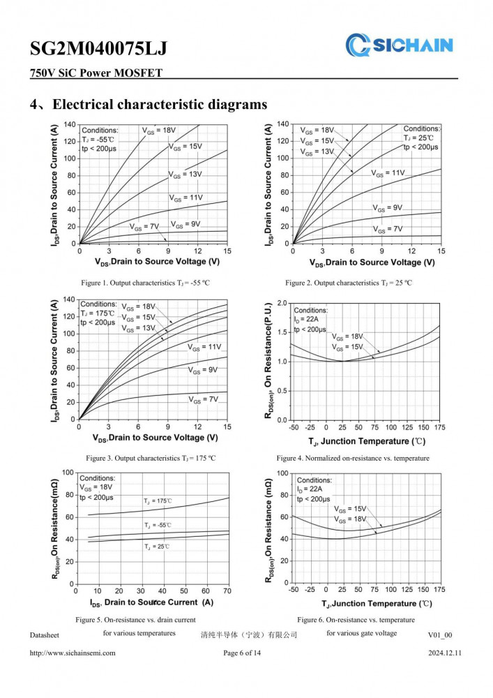 SG2M040075LJ datasheet page 6