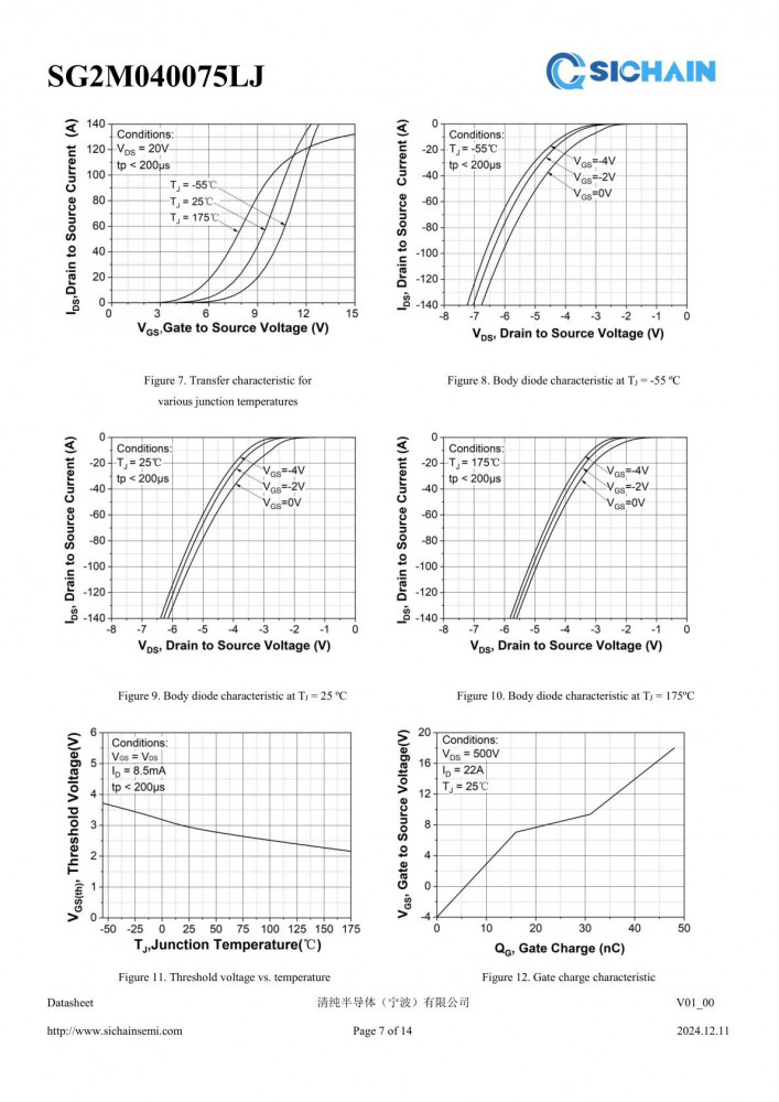 SG2M040075LJ datasheet page 7
